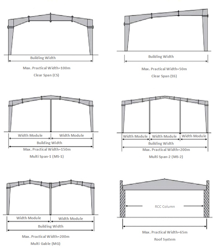 Stelloidinfrastructure